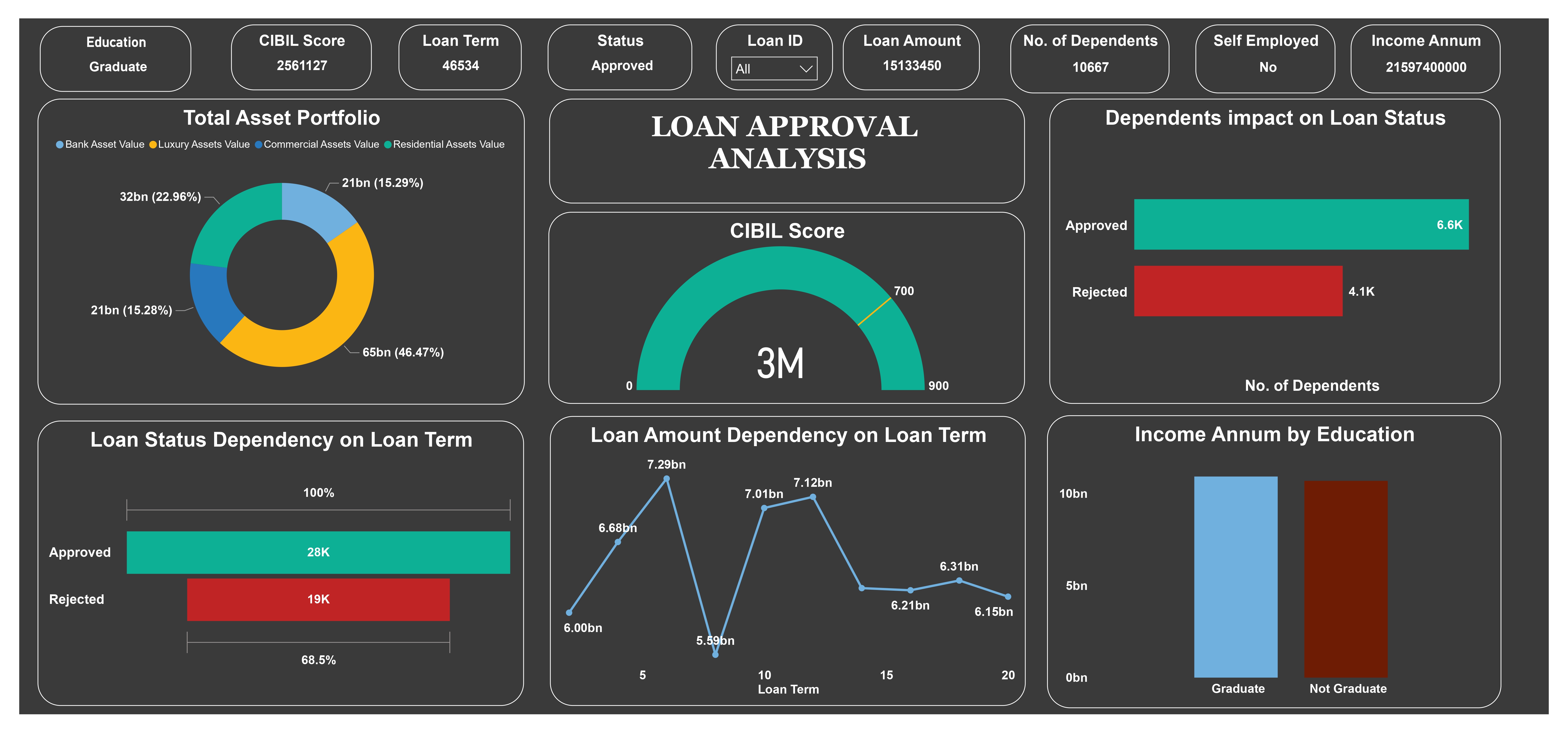 Ankit Goswami's Portfolio website